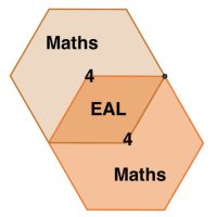 Resources | Maths 4 EAL